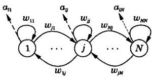 Artificial Neural Networks In Machine Learning