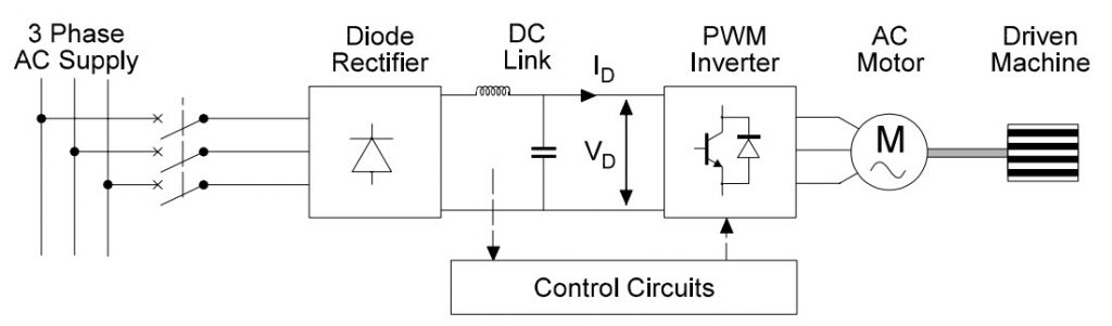 Unlock Motor Efficiency: VFD Systems Explained (Need, Work & Benefits)
