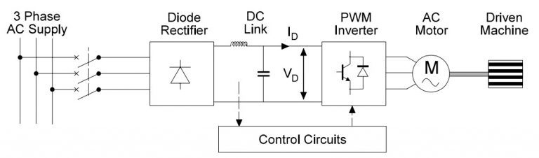 Unlock Motor Efficiency: VFD Systems Explained (Need, Work & Benefits)