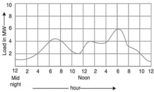 What is Load Factor? Importance, Calculation and Improvement ...