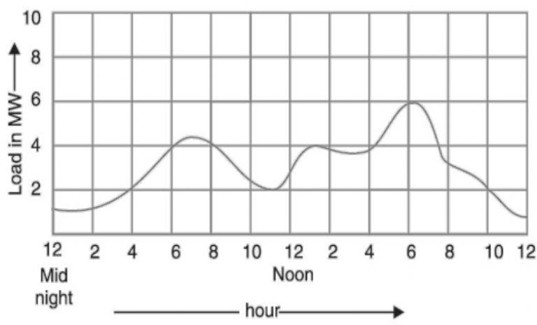 What is Load Factor? Importance, Calculation and Improvement ...