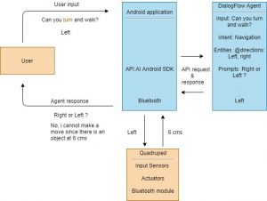 Quadruped Robot | Arduino Spider Robot | Working, Code