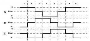 Basics of Brushless DC Motors (BLDC Motors) | Construction, Working