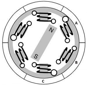 Basics of Brushless DC Motors (BLDC Motors) | Construction, Working