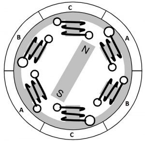 Basics of Brushless DC Motors (BLDC Motors) | Construction, Working