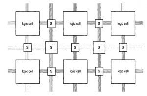 FPGA | Field Programmable Gate Array | Introduction, Structure