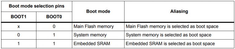 Getting Started with STM32F103C8T6 Blue Pill | Program with Arduino IDE