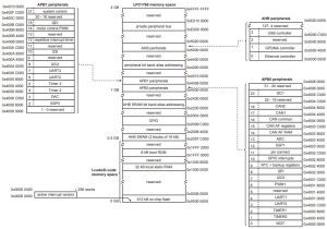 Getting Started with LPC1768 | A Beginner's Guide to ARM Cortex-M3