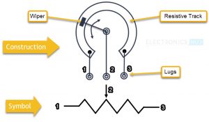 How Potentiometer Works? POT Wiring Diagram & Symbols