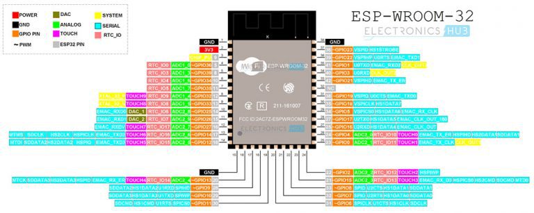 ESP32 Pinout And ESP32 WROOM Pinouts