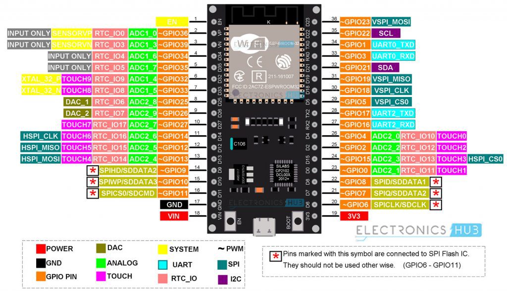 ESP32 Pinout And ESP32 WROOM Pinouts esp32-pinout-and-esp32-wroom-pinouts