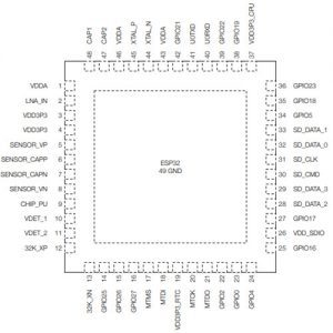 ESP32 Pinout And ESP32 WROOM Pinouts
