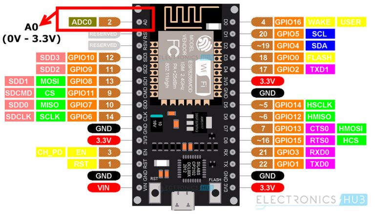ESP8266 ADC Tutorial | NodeMCU ADC for Analog Input Arduino IDE