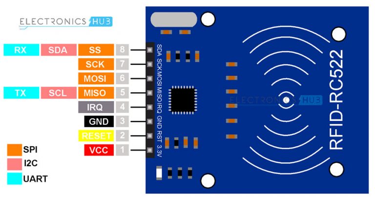 Interfacing MFRC522 RC522 RFID Reader Module with Arduino