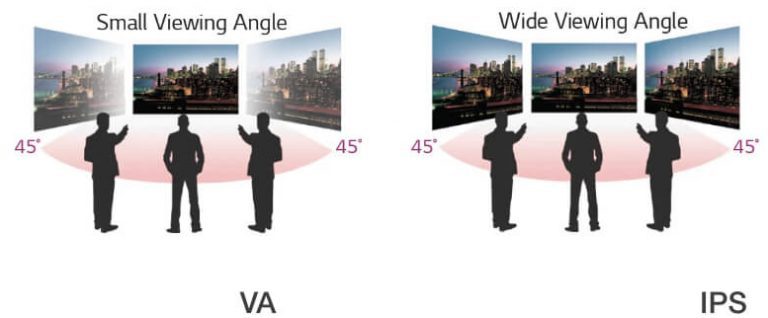 VA Panel Vs IPS Panel Monitor - Which Panel Is Best?
