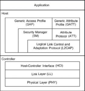 How to use BLE in ESP32? ESP32 BLE (Bluetooth Low Energy) Tutorial