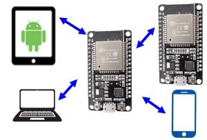 How to Create ESP32 Web Server? A Complete Beginner’s Tutorial