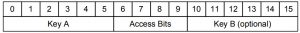 How to Write Data to RFID Card using RC522 RFID Module?