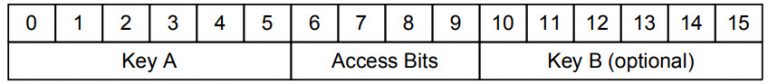 How to Write Data to RFID Card using RC522 RFID Module?