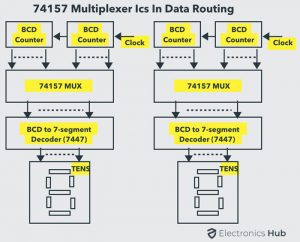 Multiplexer (MUX) And Multiplexing: 2:1,4:1,8:1 & 16:1