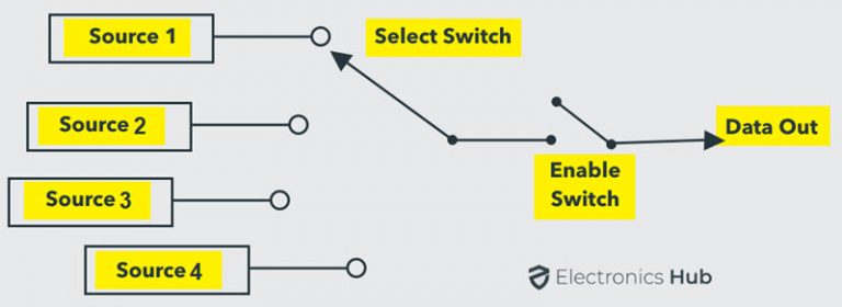 Multiplexer (MUX) And Multiplexing: 2:1,4:1,8:1 & 16:1