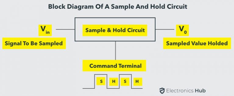 Basics of Sample and Hold Circuit | Types, Characteristics, Applications