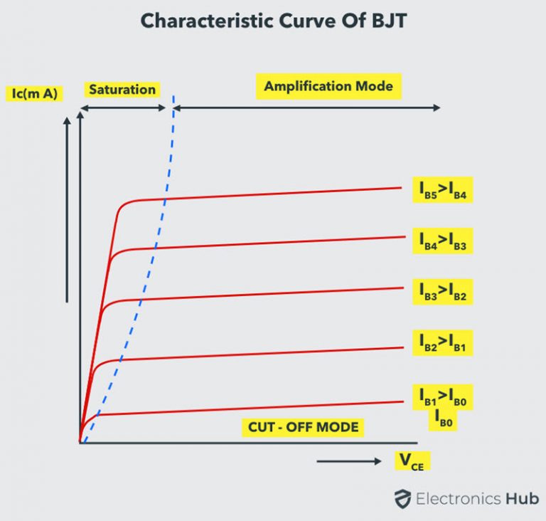 Working of Transistor as a Switch - NPN and PNP Transistors