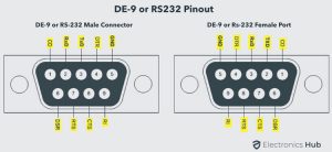 16 Types of Computer Ports and Their Functions - ElectronicsHub USA