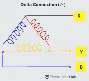 Difference Between Star And Delta Connection(Comparison)
