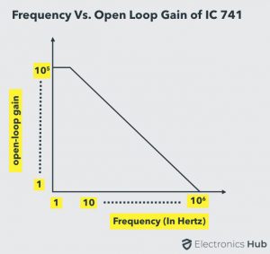 IC 741 Op Amp Circuits Characteristics & Pin Diagram