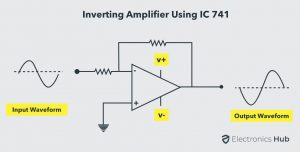 IC 741 Op Amp Circuits Characteristics & Pin Diagram
