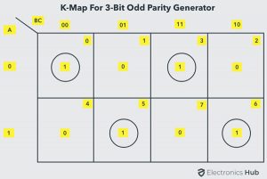 Parity Generator And Parity Checker Circuits