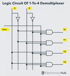 Multiplexer and Demultiplexer Applications With Diagrams