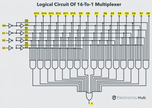 Multiplexer (MUX) And Multiplexing: 2:1,4:1,8:1 & 16:1