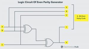 Parity Generator And Parity Checker Circuits