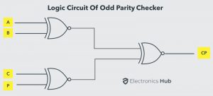 Parity Generator And Parity Checker Circuits