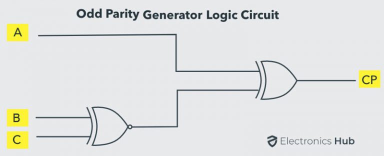 Parity Generator And Parity Checker Circuits