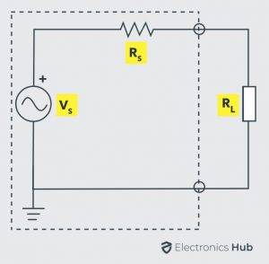 Maximum Power Transfer Theorem (MPTT) | Proof, Example