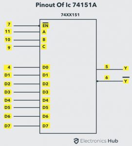 Multiplexer (MUX) And Multiplexing: 2:1,4:1,8:1 & 16:1