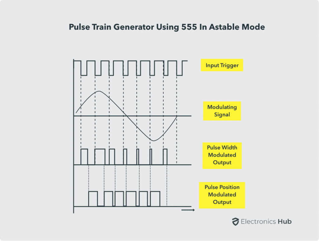 Astable Multivibrator using 555 Timer | Circuit, Duty Cycle ...