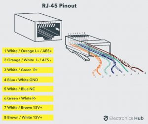 17 Different Types Of Computer Ports & Their Functions