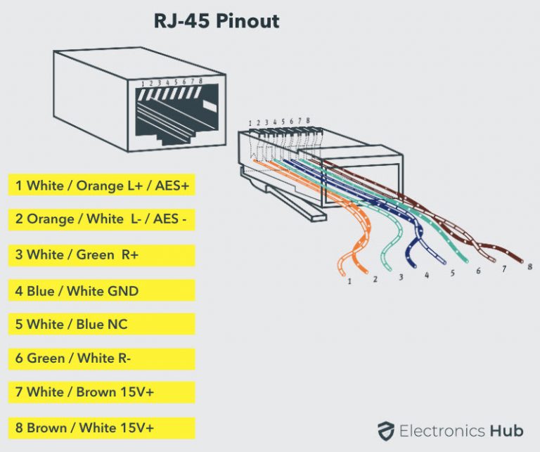17 Different Types Of Computer Ports & Their Functions
