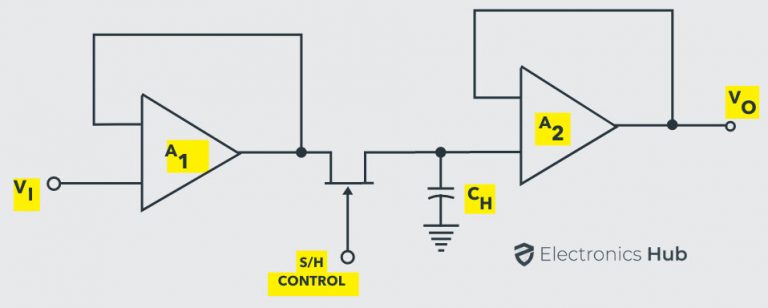Basics of Sample and Hold Circuit | Types, Characteristics, Applications