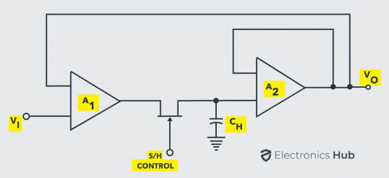 Basics of Sample and Hold Circuit | Types, Characteristics, Applications