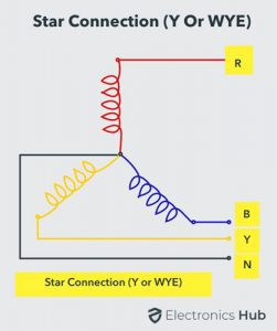 Difference Between Single Phase And Three Phase Power