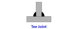 Welding Joints: Types and Joints