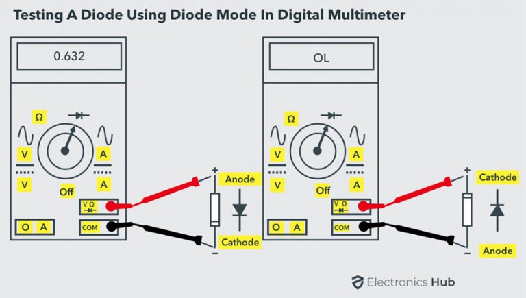 How to Test a Diode using Analog and Digital Multimeter (DMM)?
