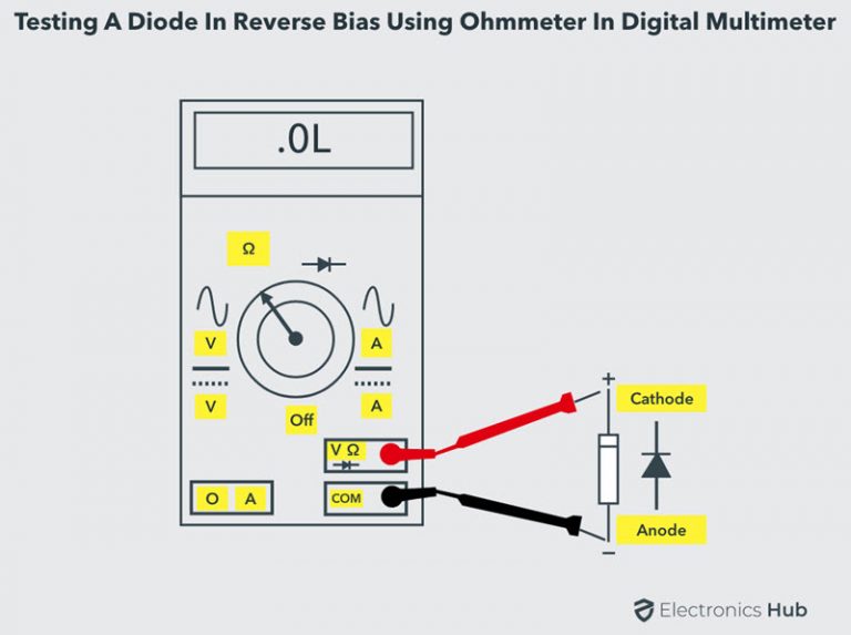 How to Test a Diode using Analog and Digital Multimeter (DMM)?