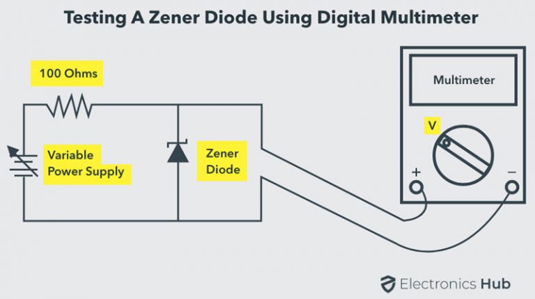 How to Test a Diode using Analog and Digital Multimeter (DMM)?
