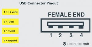 17 Different Types Of Computer Ports & Their Functions